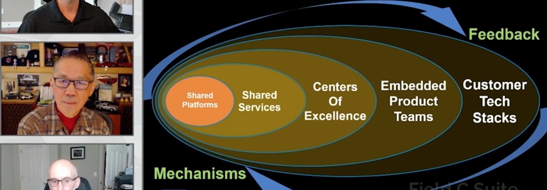 CDW Tech Talk Series: How Businesses Can Drive Innovation From the Inside Out | BizTech Magazine